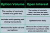 Option Volume vs. Open Interest: Key Metrics for Options Traders ...