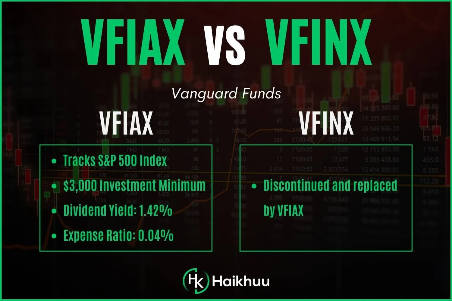VFIAX vs. VFINX: The Best Vanguard S&P 500 Fund — HaiKhuu Trading