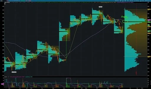 thinkorswim Volume Profile Indicator Guide — HaiKhuu Trading