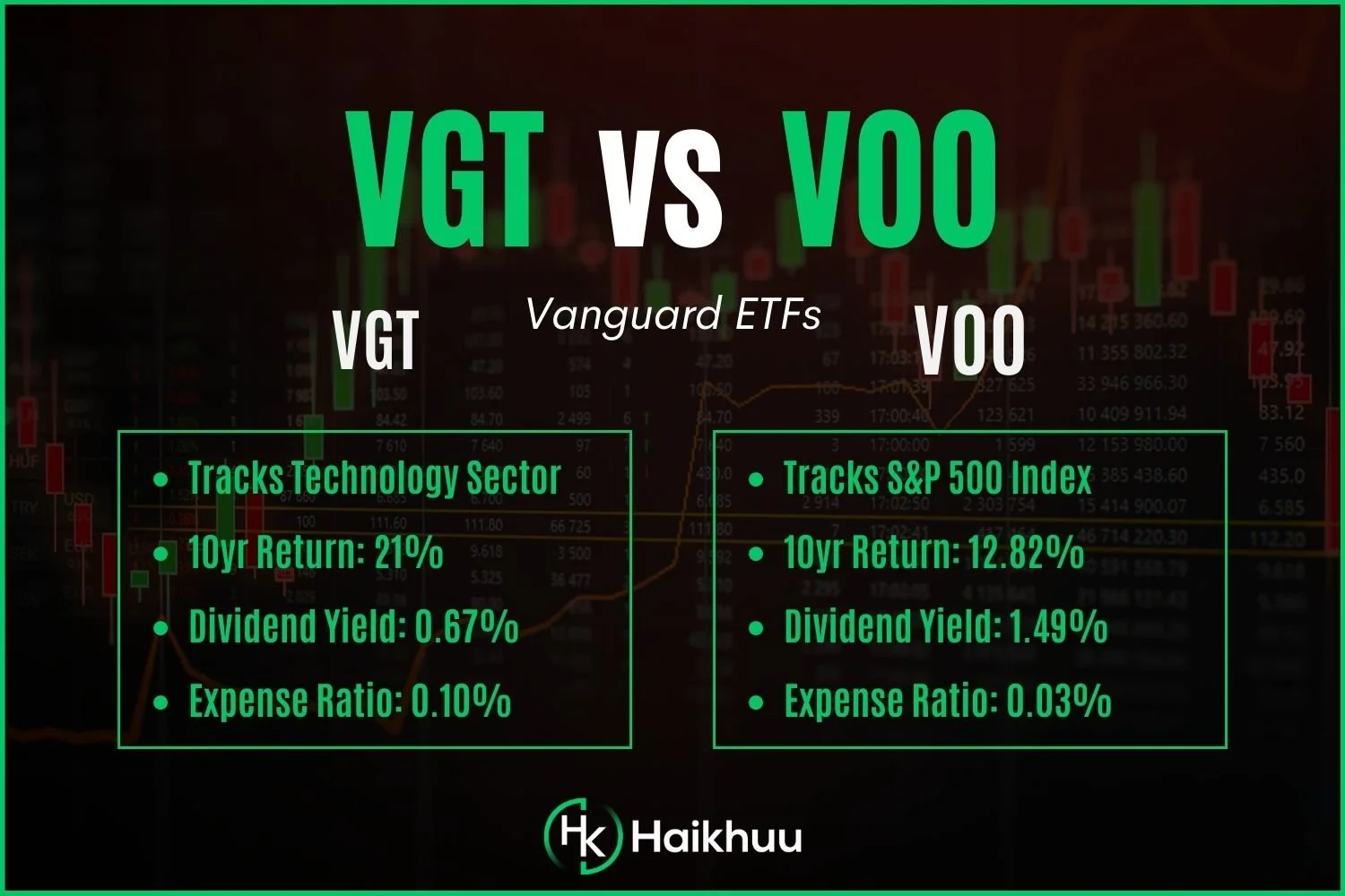 VGT vs. VOO: Which Vanguard ETF is Better for Your Portfolio? — HaiKhuu ...