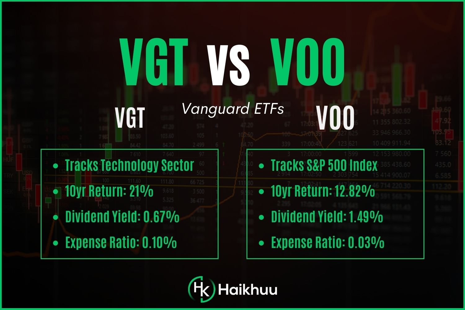 VGT vs. VOO: Which Vanguard ETF is Better for Your Portfolio? — HaiKhuu Trading