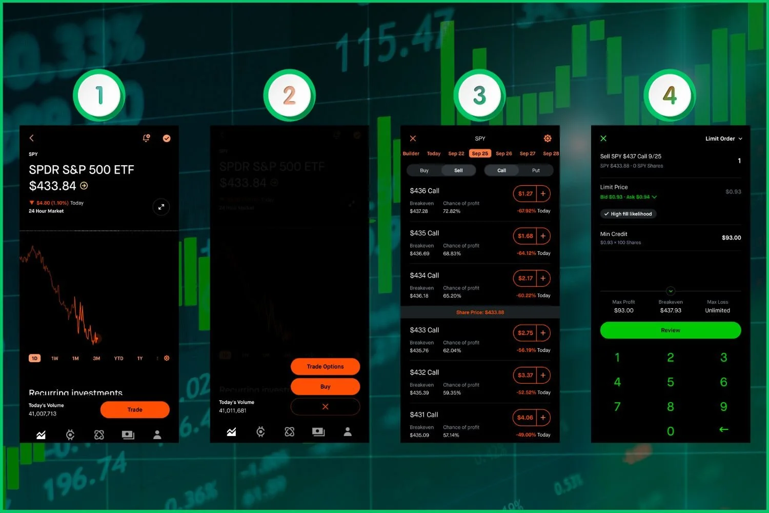 How to Sell Covered Calls on Robinhood | Robinhood Covered Calls Guide ...