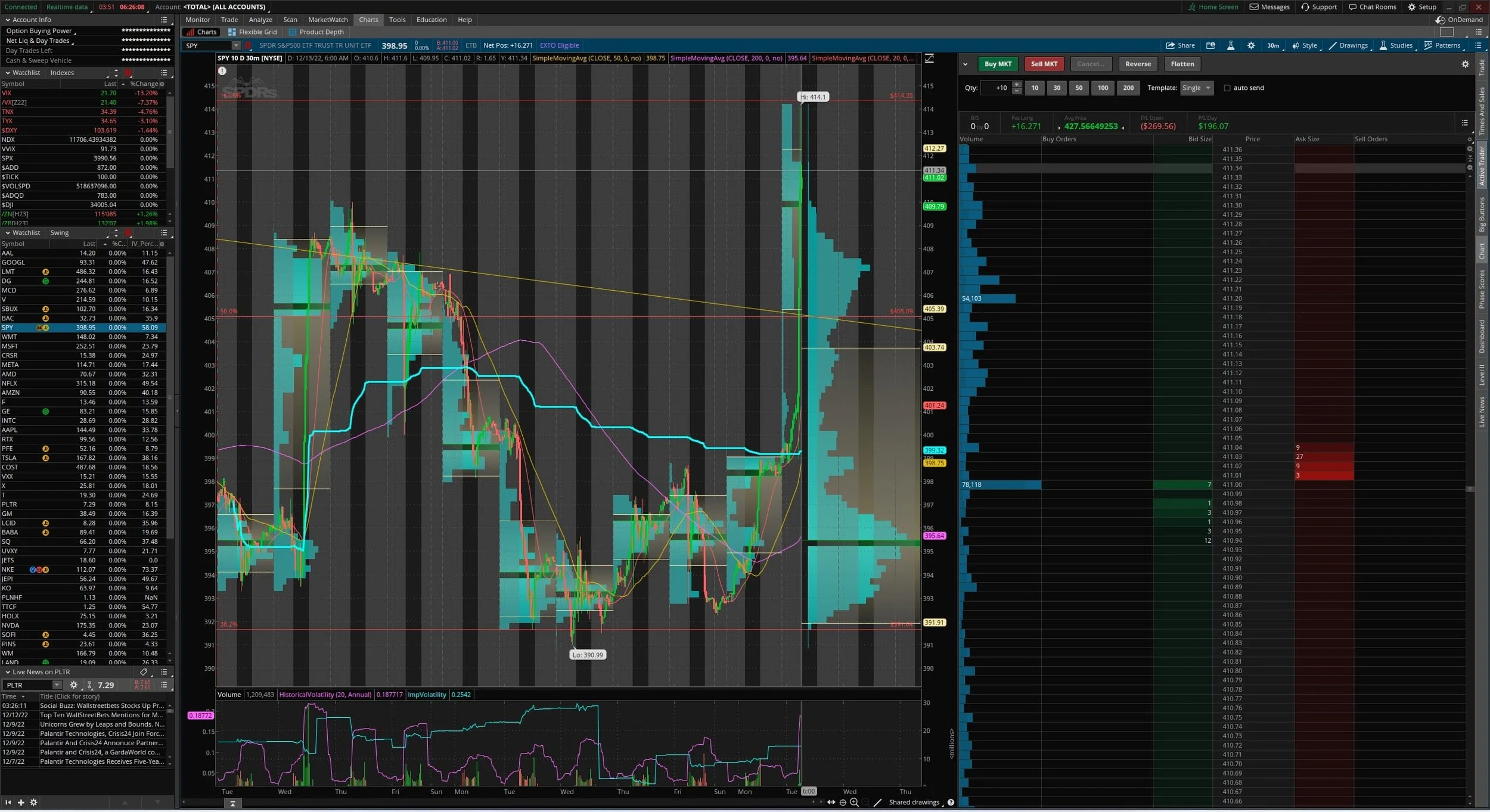 How to Short a Stock on thinkorswim | The Complete Guide — HaiKhuu Trading