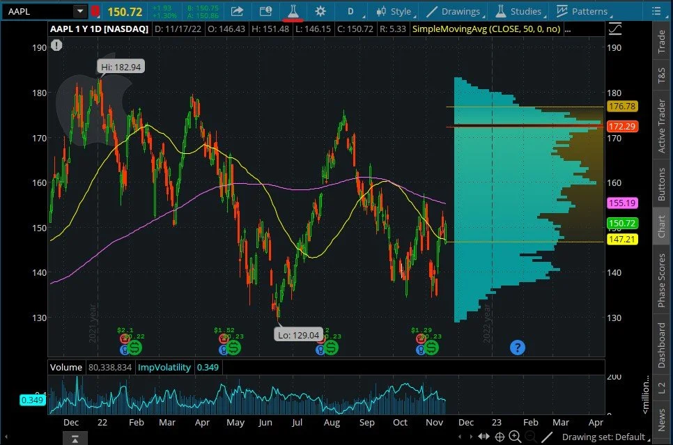How to Add RSI on ThinkorSwim | ThinkorSwim RSI Guide — HaiKhuu Trading