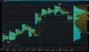 thinkorswim Volume Profile Indicator Guide — HaiKhuu Trading