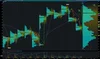 thinkorswim Volume Profile Indicator Guide — HaiKhuu Trading