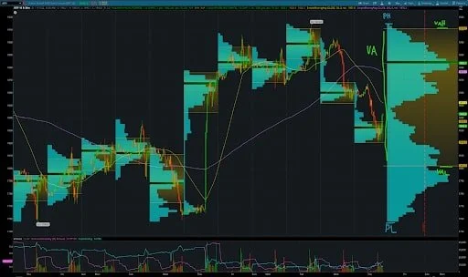 thinkorswim Volume Profile Indicator Guide — HaiKhuu Trading
