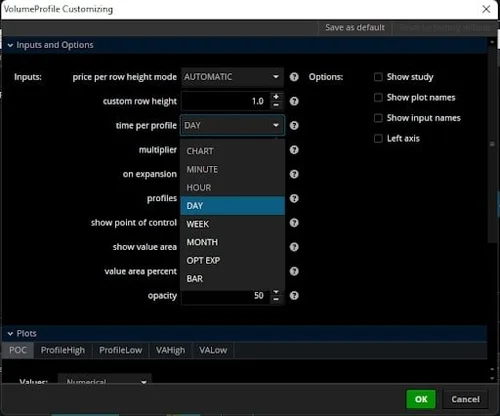 thinkorswim Volume Profile Indicator Guide — HaiKhuu Trading