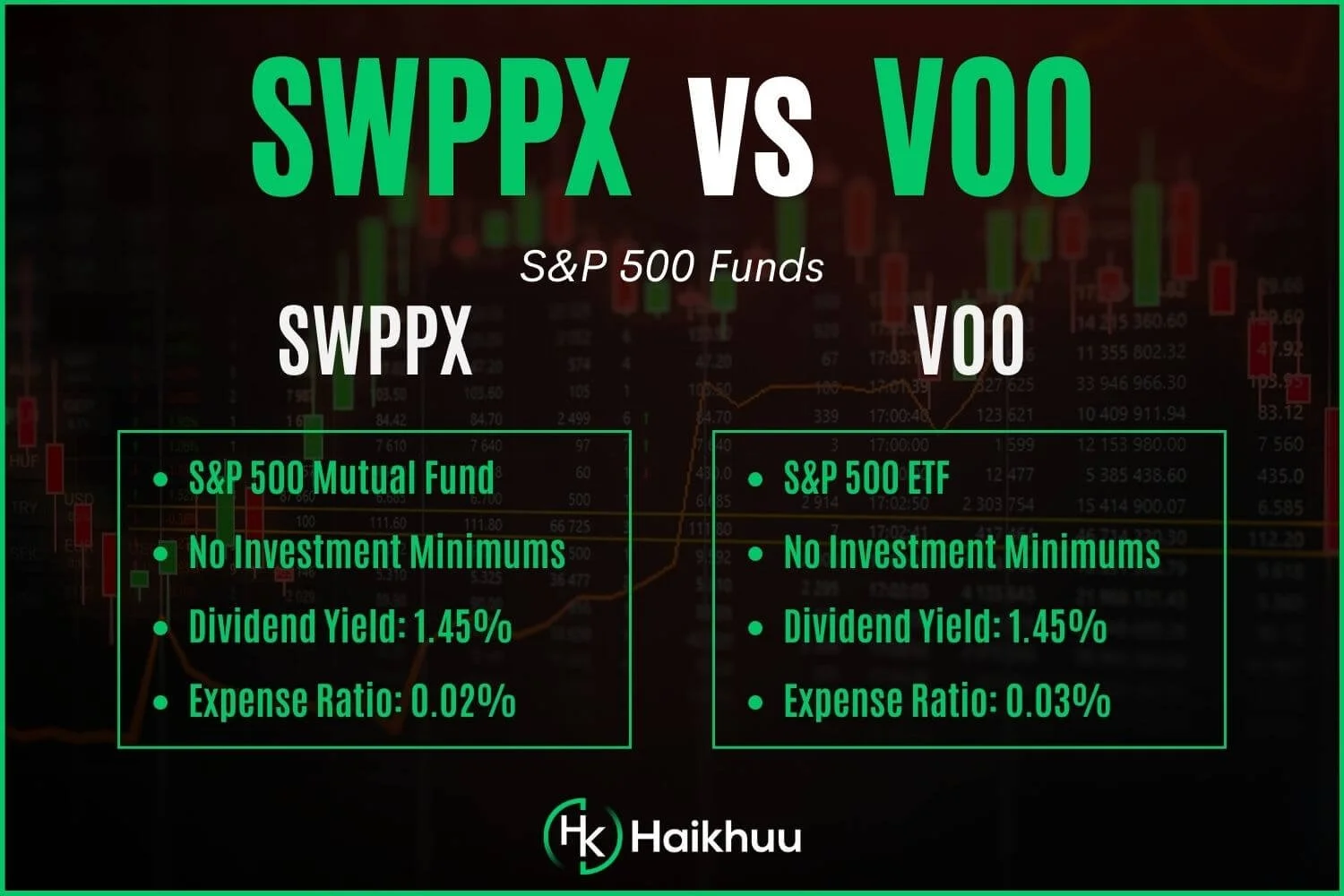 SWPPX vs. VOO - Which is Better For You? — HaiKhuu Trading
