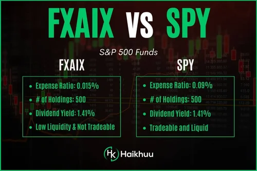 FXAIX vs. SPY: A Comprehensive Comparison — HaiKhuu Trading
