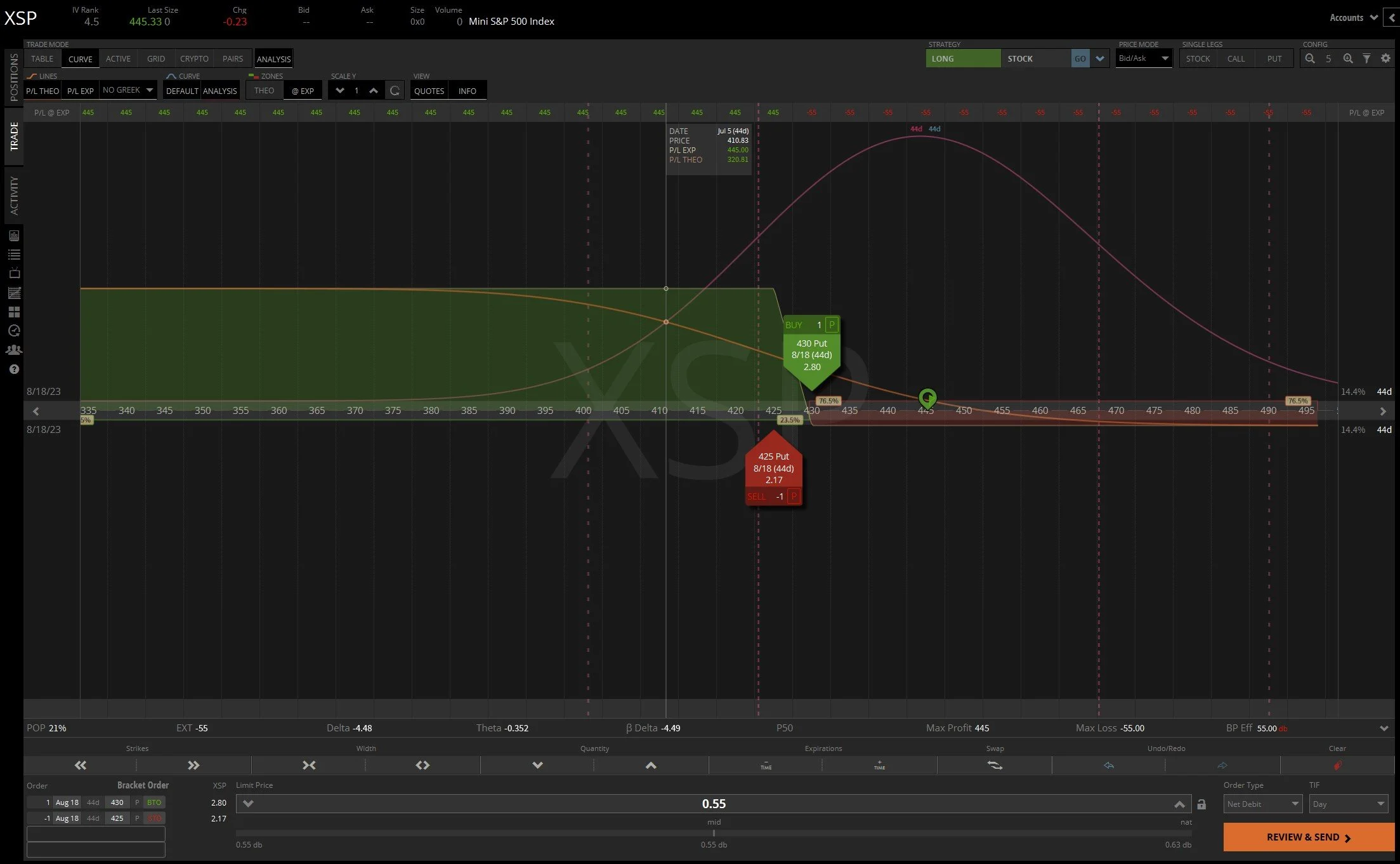 Bear Put Debit Spread Option Strategy — HaiKhuu Trading