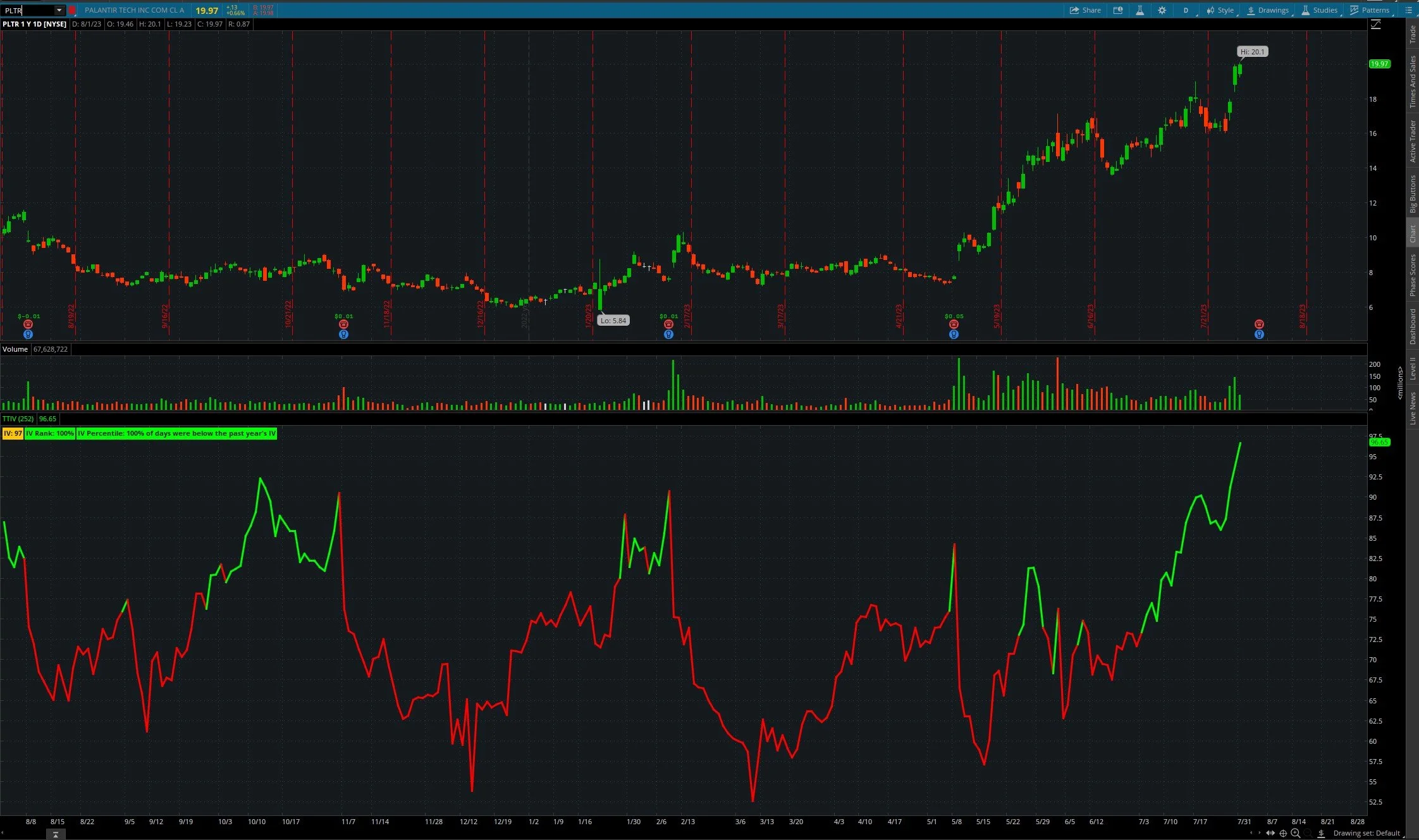 The 7 Best thinkorswim Indicators You Must Know — HaiKhuu Trading