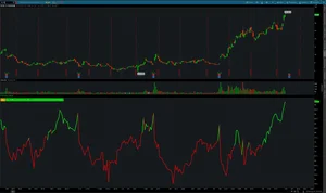 The 7 Best thinkorswim Indicators You Must Know — HaiKhuu Trading