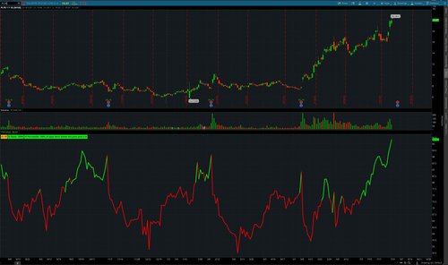 The 7 Best thinkorswim Indicators You Must Know — HaiKhuu Trading
