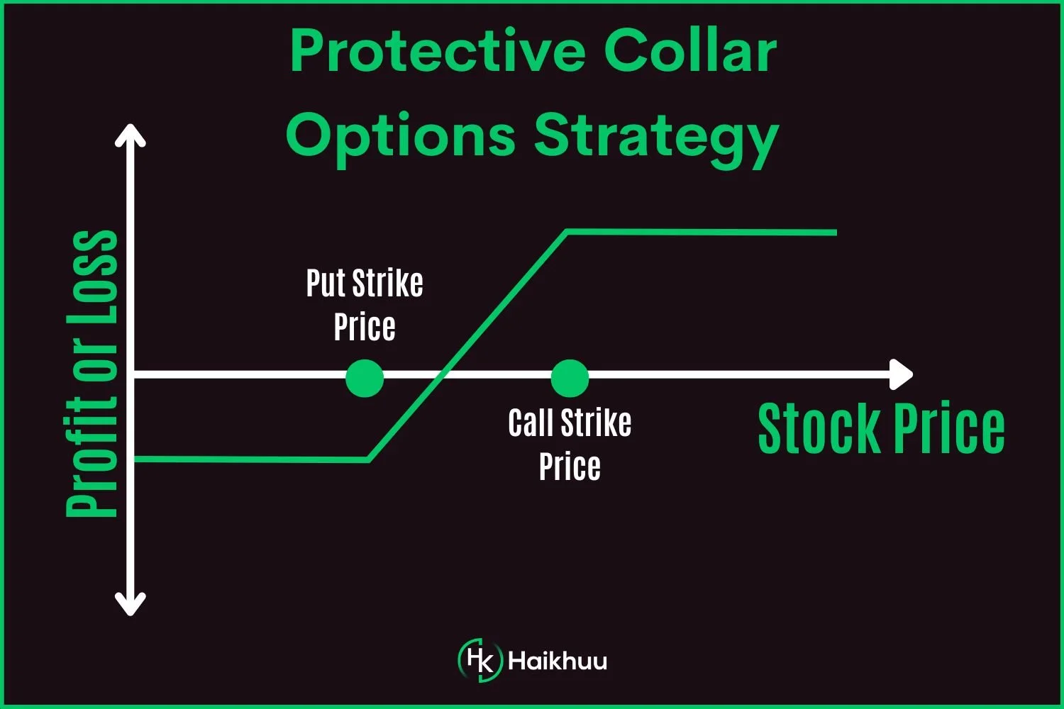 Collar Option Strategy: How to Protect Your Portfolio — HaiKhuu Trading