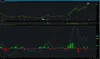 The 7 Best thinkorswim Indicators You Must Know — HaiKhuu Trading