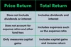 Price Return vs. Total Return | Total Return Meaning in Stocks ...