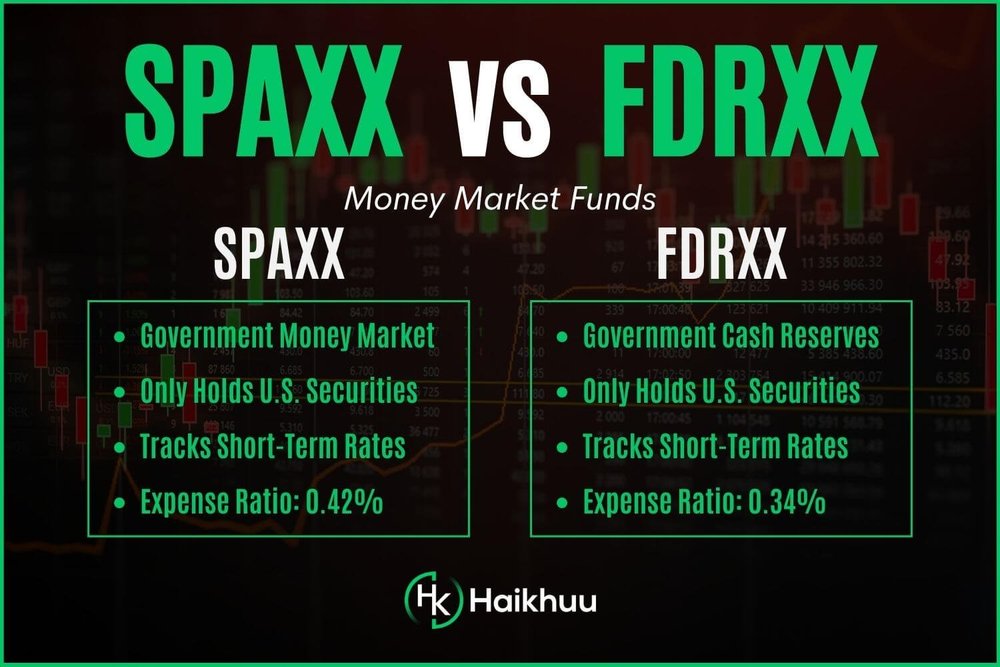 SPAXX vs FDRXX – Which is Best For You? — HaiKhuu Trading