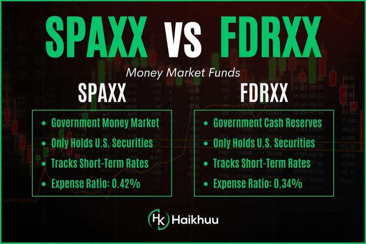 SPAXX vs FDRXX – Which is Best For You? — HaiKhuu Trading