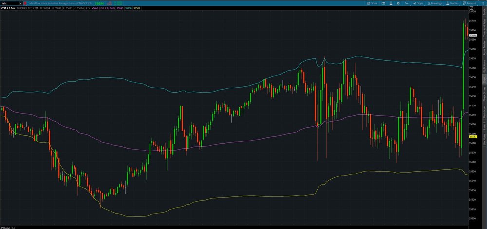 The 7 Best thinkorswim Indicators You Must Know — HaiKhuu Trading
