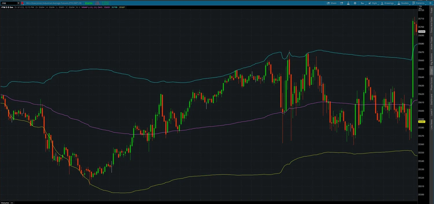 The 7 Best thinkorswim Indicators You Must Know — HaiKhuu Trading