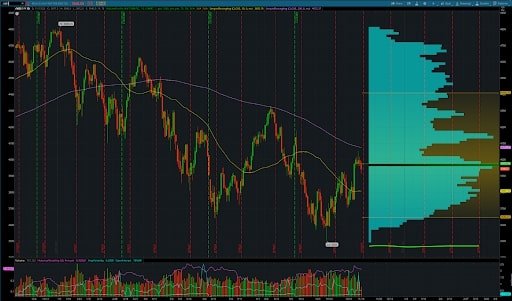thinkorswim Volume Profile Indicator Guide — HaiKhuu Trading