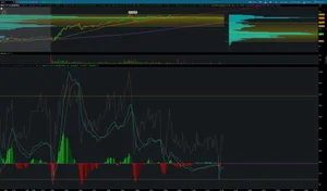 thinkorswim MACD: How to Use & Add It to Your Chart — HaiKhuu Trading