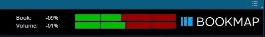 Bookmap thinkorswim: Your Tool for Order Flow Analysis — HaiKhuu Trading