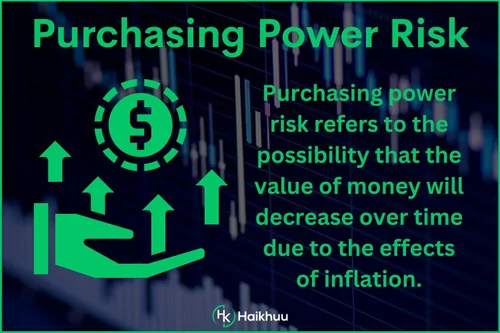 Purchasing Power Risk | Understanding Inflation Risk — HaiKhuu Trading