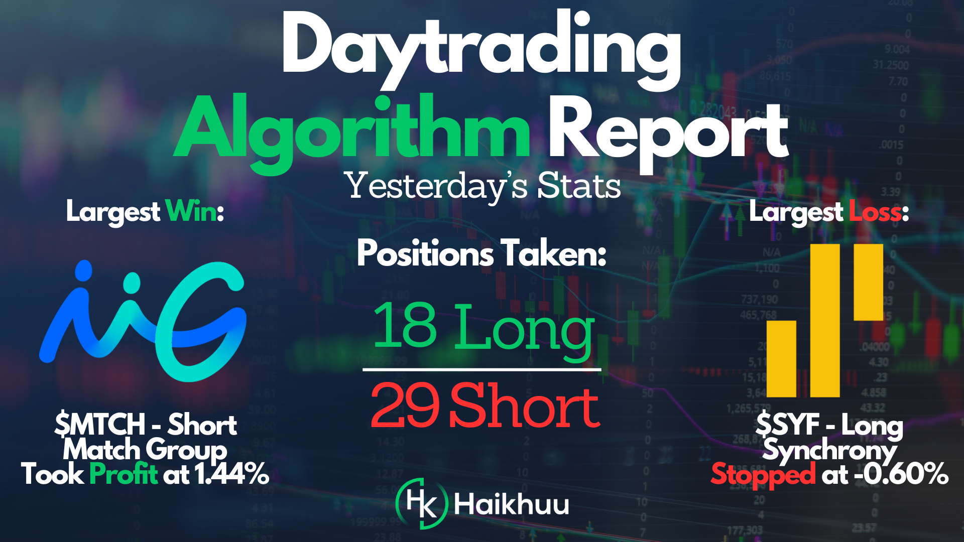 HaiKhuu Daily Trading Report — HaiKhuu Trading
