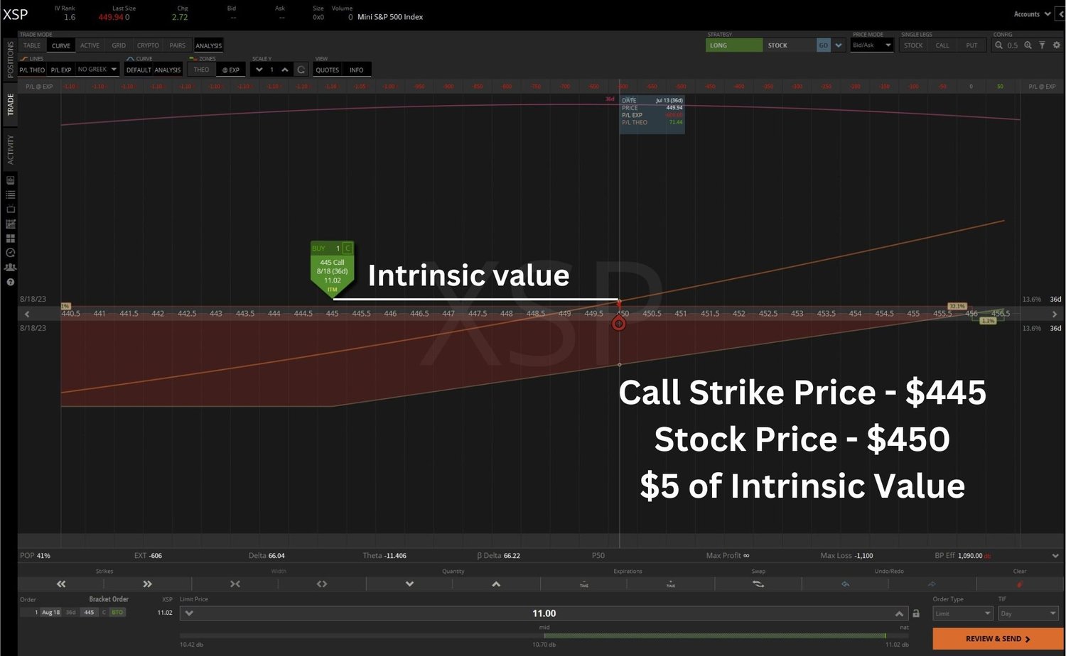 Intrinsic Value vs. Extrinsic Value in Options Trading — HaiKhuu Trading