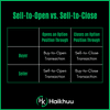 Sell to Open vs. Sell to Close | Options Order Guide — HaiKhuu Trading