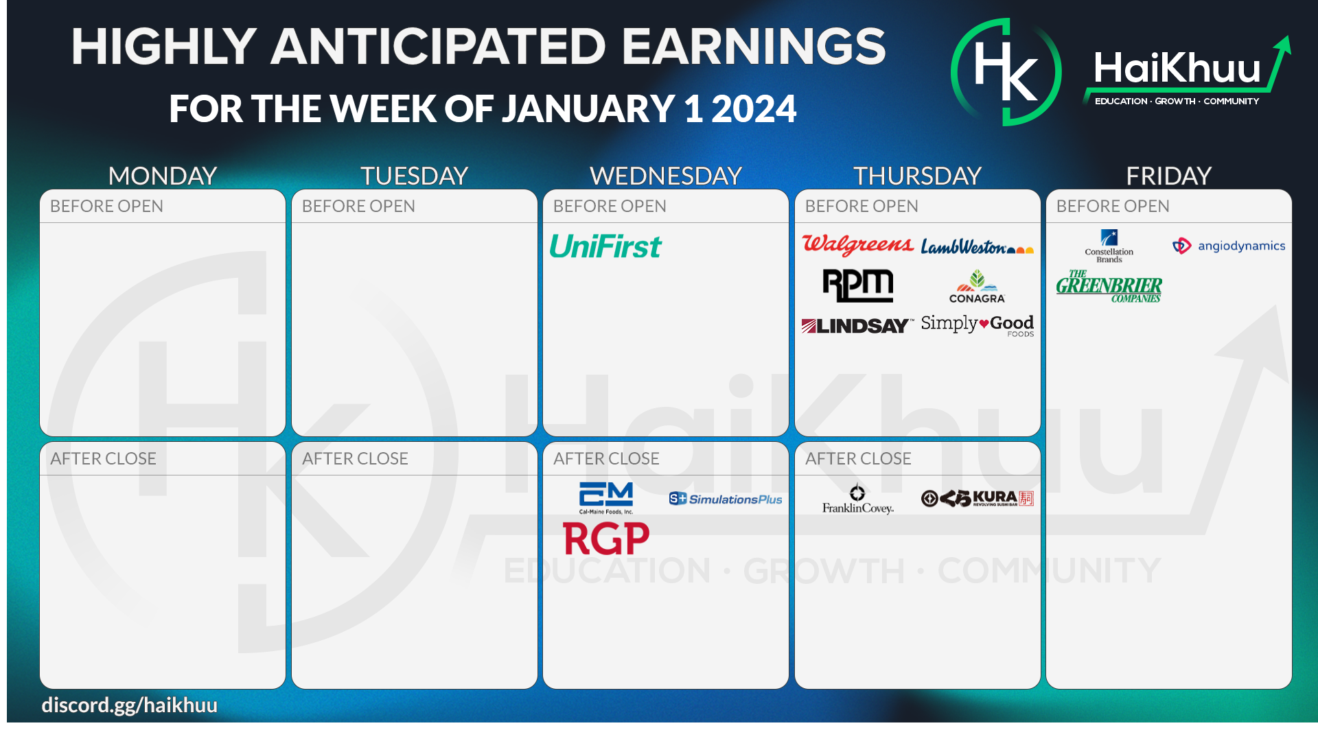 Upcoming Earnings Snapshot - Weekly Market Forecast — HaiKhuu Trading