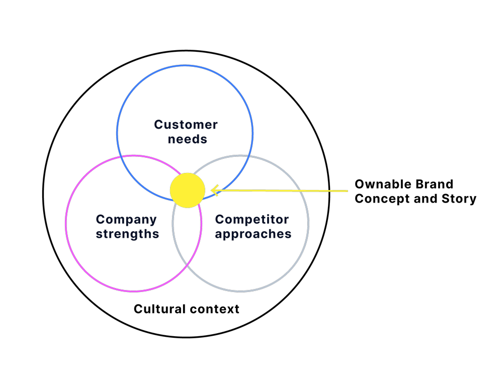 Silverbullet — Sunshinegun