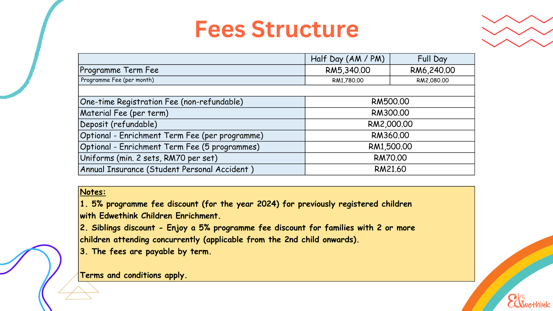 Educational Tabletop Games Programme — Edwethink Children Enrichment ...