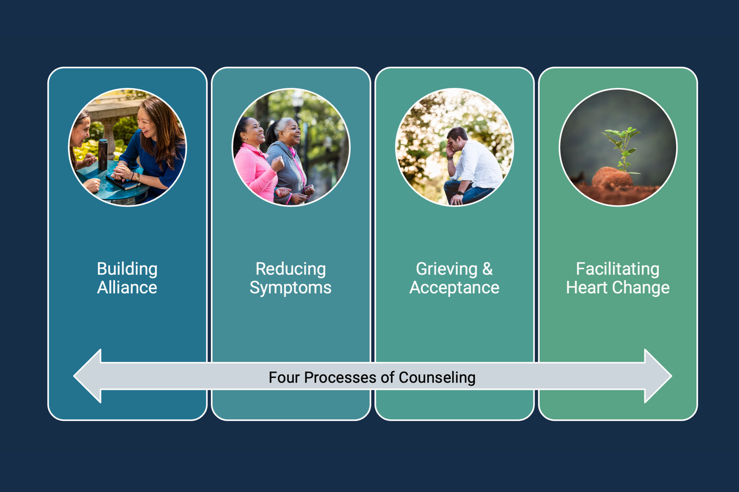 Counseling Toolkit Library — Redeemer Counseling
