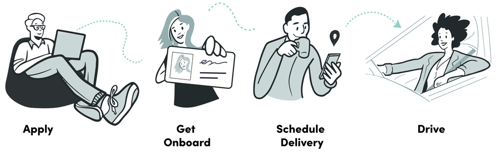 SimpleCar | Car Subscription With Transparent Terms & Rates