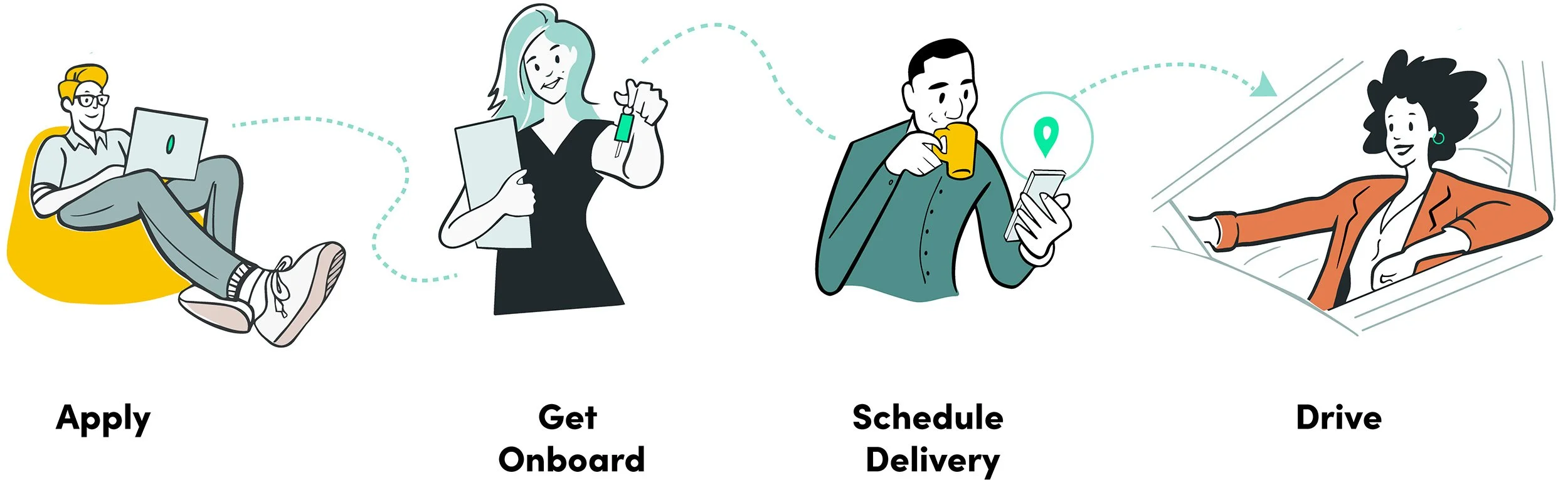 SimpleCar | Car Subscription With Transparent Terms & Rates