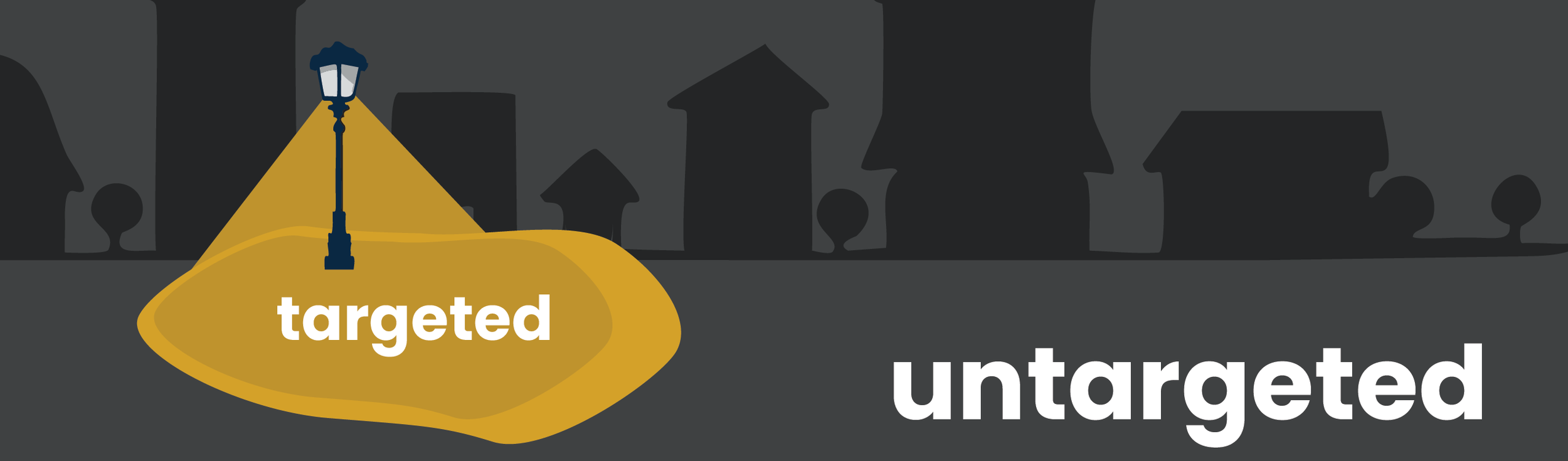 Targeted vs. Untargeted Metabolomics — Ometa Labs