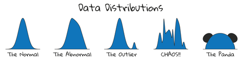 Statistics: normalization — Ometa Labs