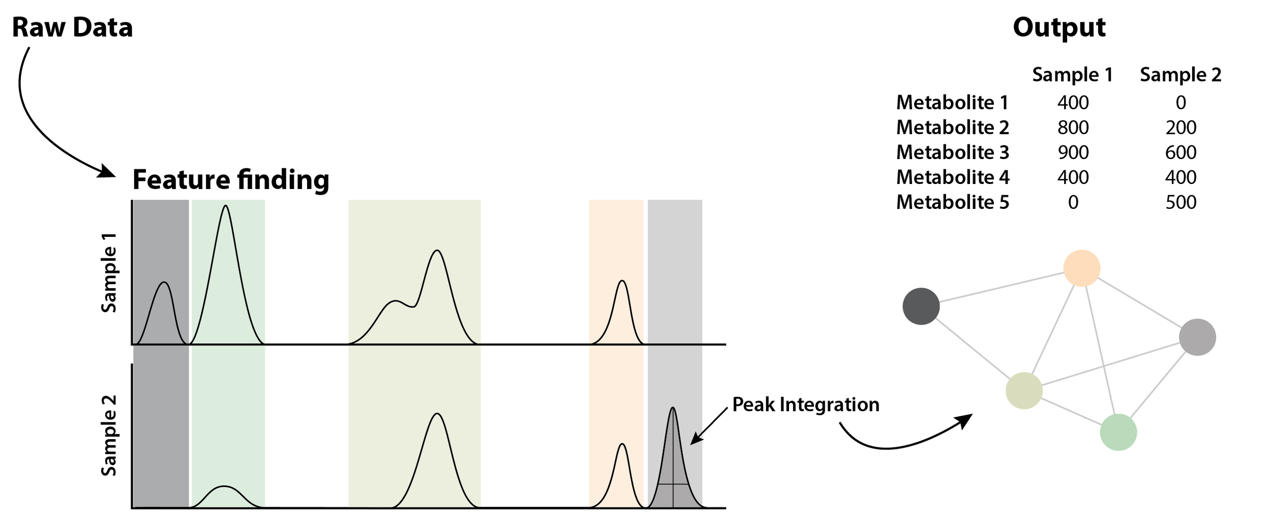 Classical Vs Feature Based Molecular Networking — Ometa Labs