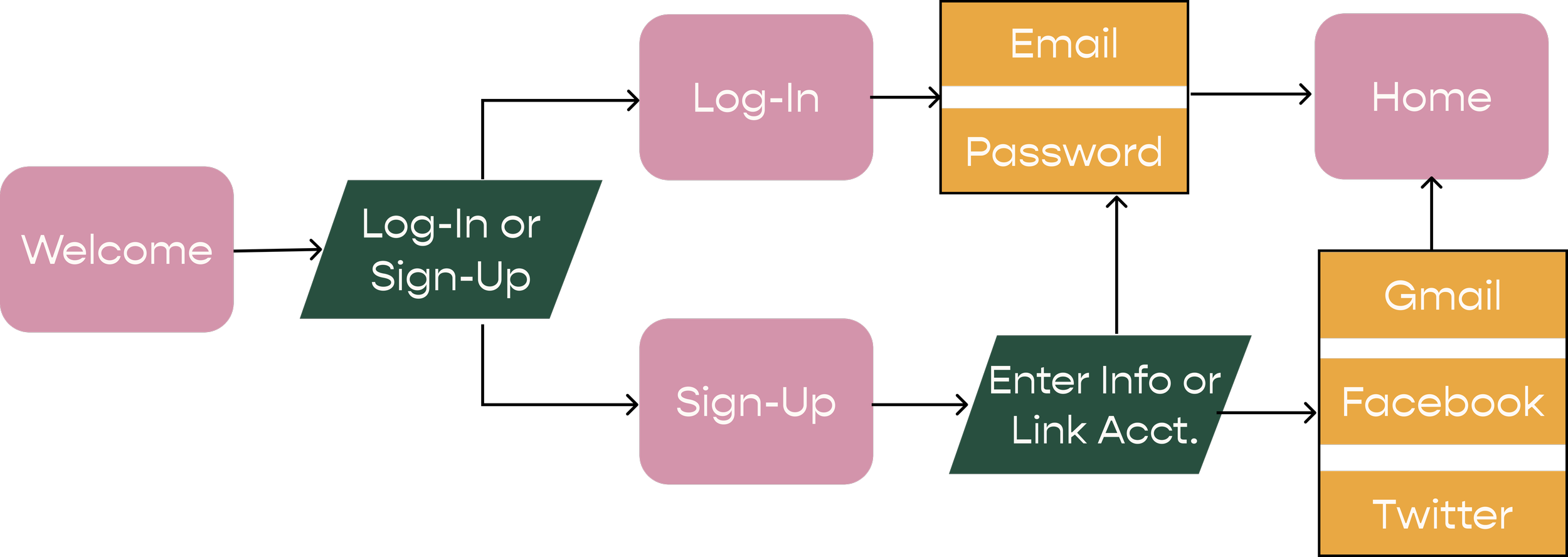 SubBuddy 💰 — Brigitte Walton