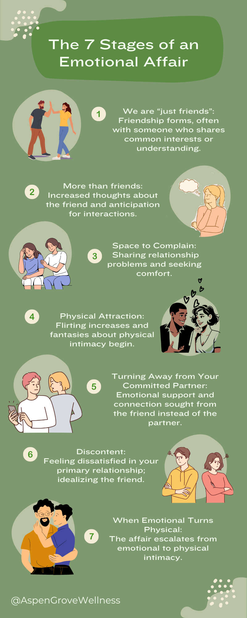 Relationship Counseling in Atlanta | The 7 Stages of Emotional Affairs ...