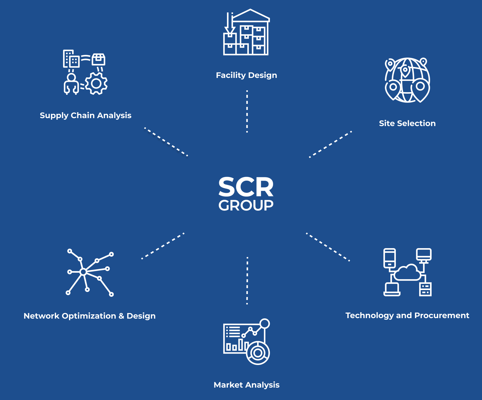 SCR Consulting