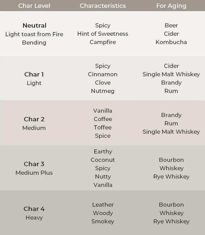 Gallery 1 — US Barrel