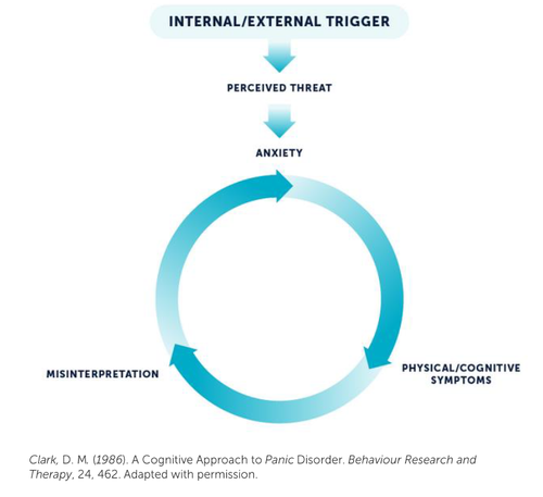 Understanding Panic Attacks and Panic Disorder
