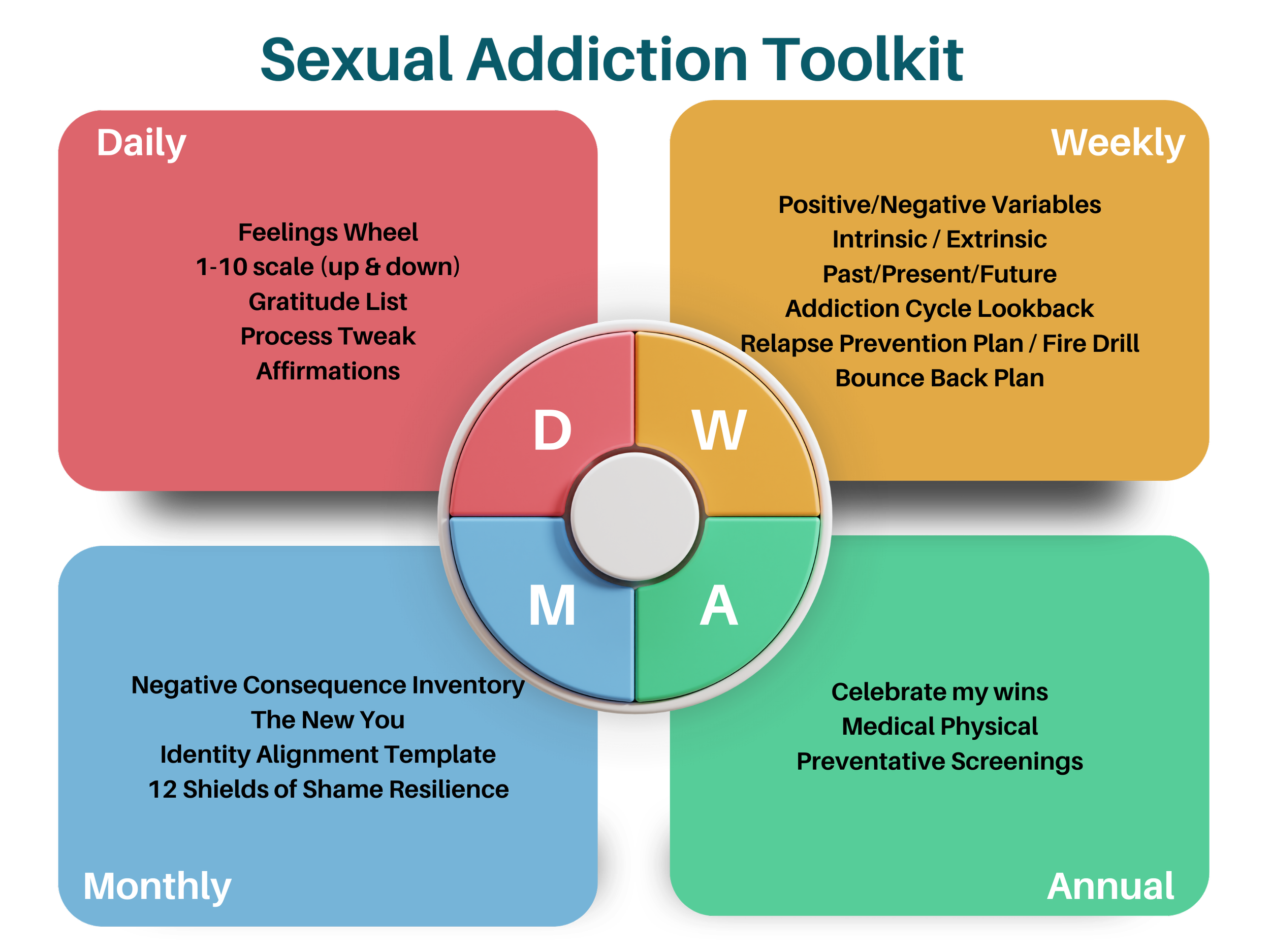 Bpb Counseling Group Therapy For Sex And Porn Addiction