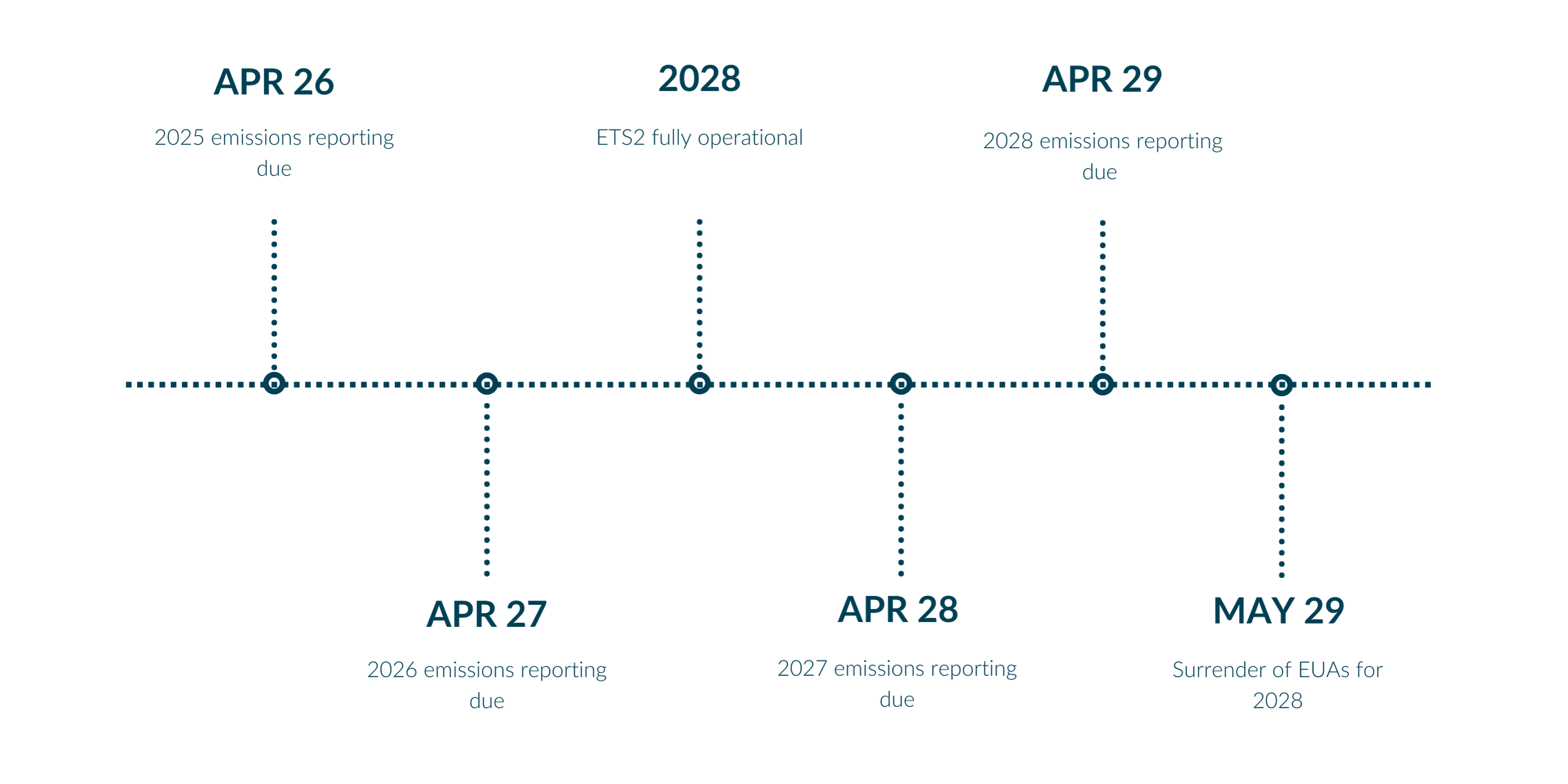 ETS 2 Emissions Trading System Explained — Grey Epoch