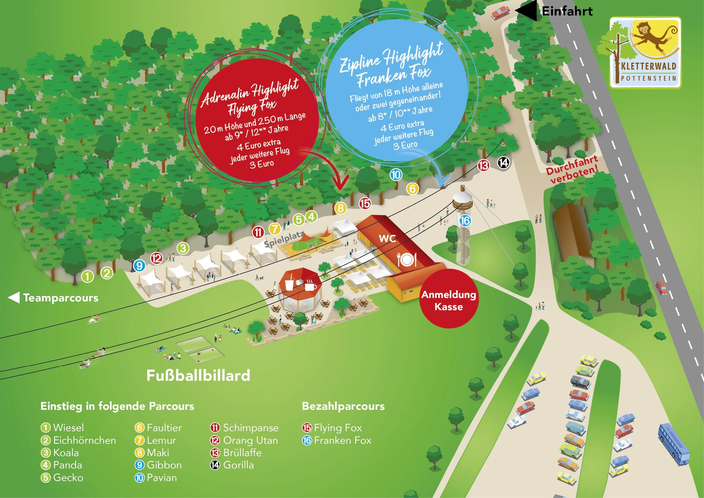 Überblick — Kletterwald Pottenstein