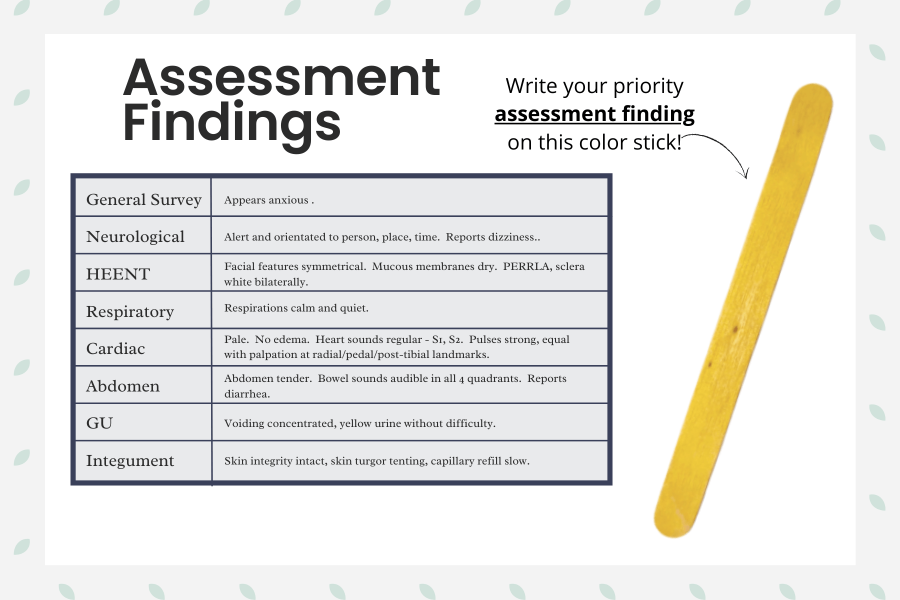 Transform an Existing Case Study into a Nursing Prioritization Scenari ...